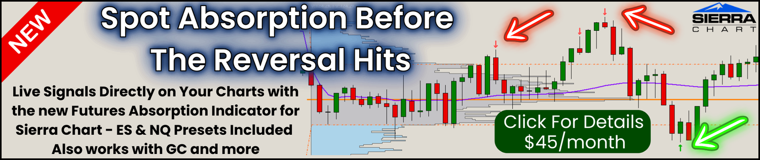 Volume Profile Charts — Sierra Chartbook Store — Price Action Volume Trader