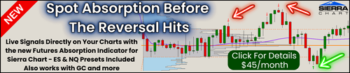 Footprint Charts — Sierra Chartbook Store — Price Action Volume Trader