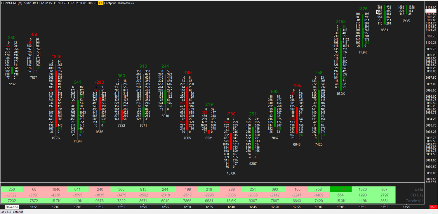 Footprint Charts — Sierra Chartbook Store — Price Action Volume Trader