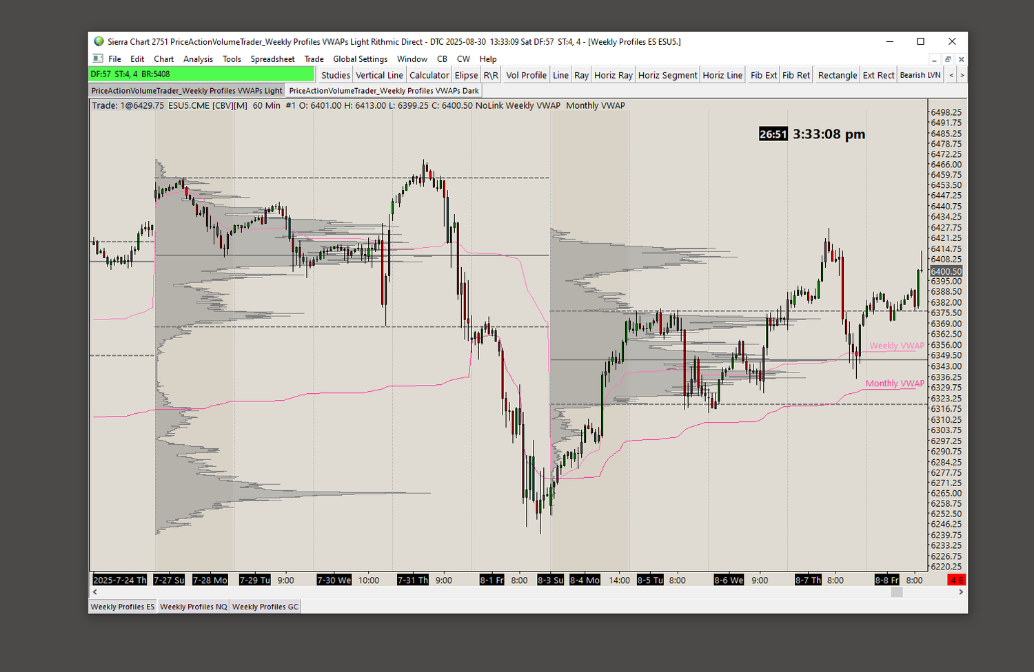 Volume Profile Charts — Sierra Chartbook Store — Price Action Volume Trader