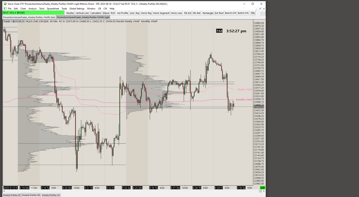 Volume Profile Charts — Sierra Chartbook Store — Price Action Volume Trader