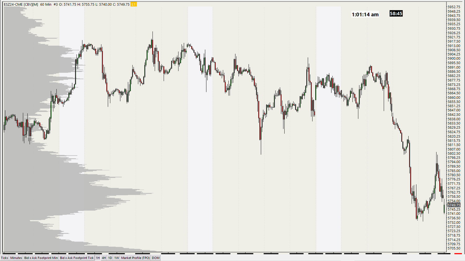 Sierra Chartbook Store — Price Action Volume Trader