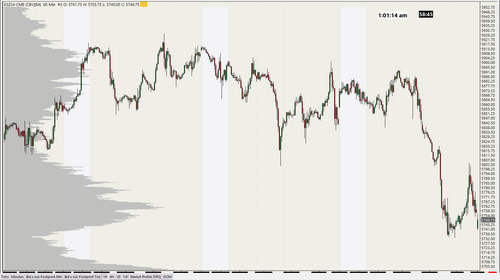 Sierra Chartbook Store — Price Action Volume Trader