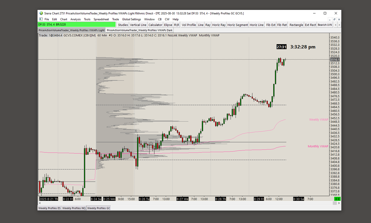 Volume Profile Charts — Sierra Chartbook Store — Price Action Volume Trader