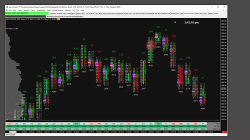 Footprint Charts — Sierra Chartbook Store — Price Action Volume Trader