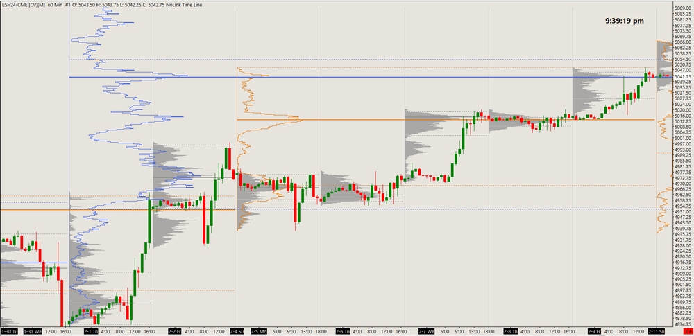 Volume Profile Charts — Sierra Chartbook Store — Price Action Volume Trader
