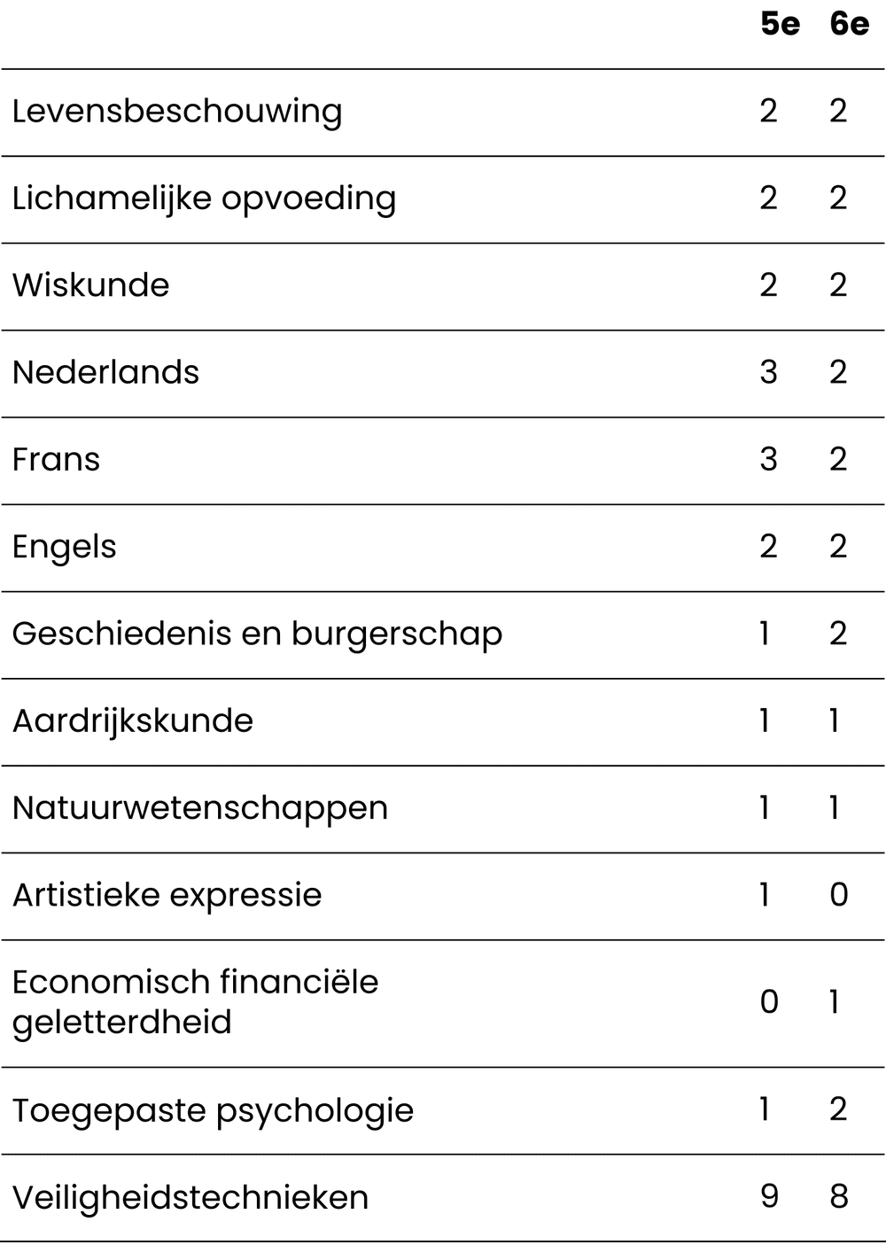 3e graad dubbel Defensie en veiligheid | Verantwoordelijkheid, discipline en samenwerking — GO ...
