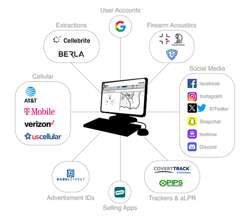 Hi-Tech Investigations - Training for cell phone investigations, data ...