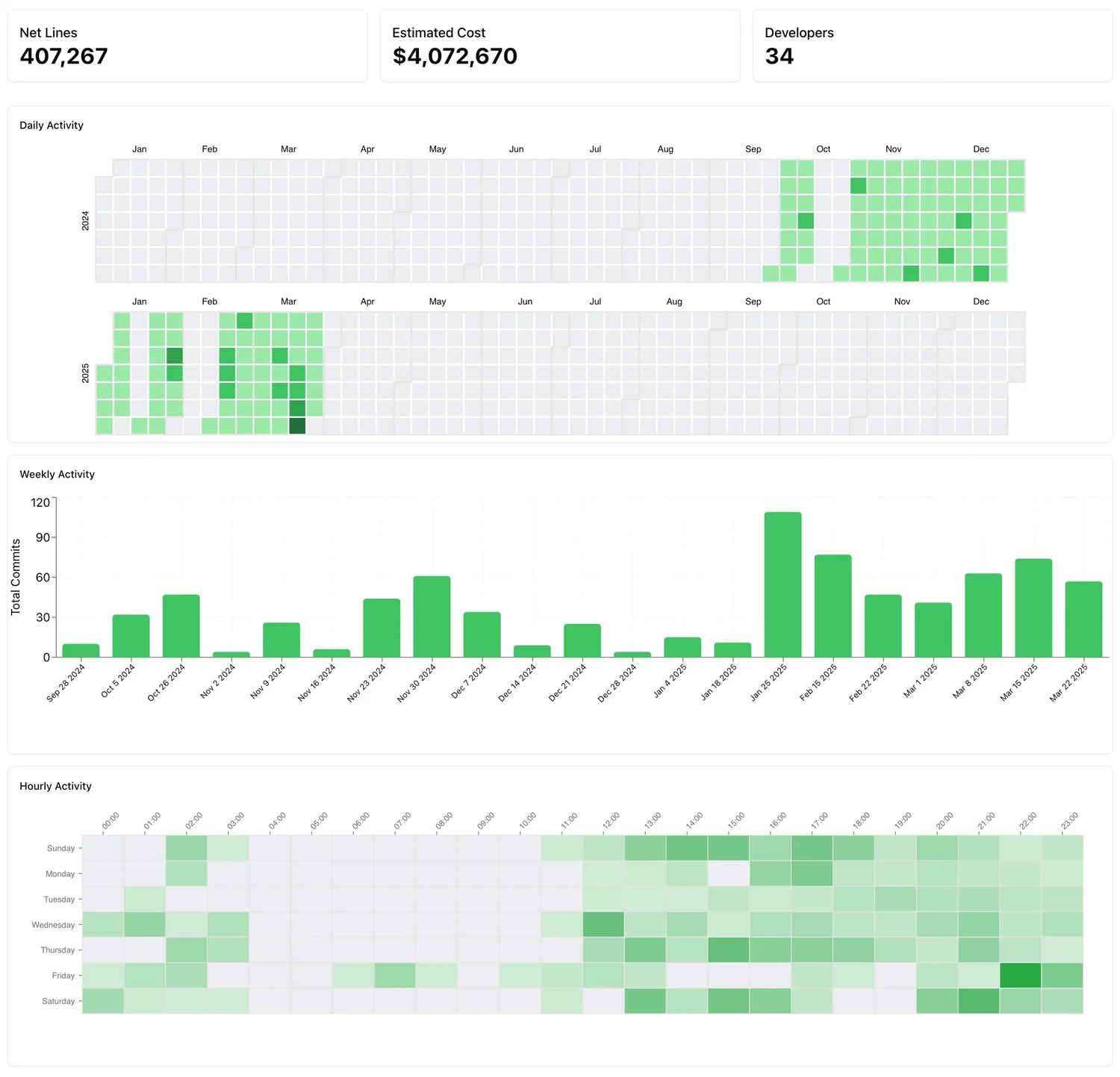 GitStats: Visualizing GitHub Repository Insights with AI-Powered ...