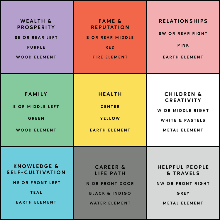 Your New Feng Shui Weekly Schedule! — MODERN FENG SHUI by Anjeet Ratansi