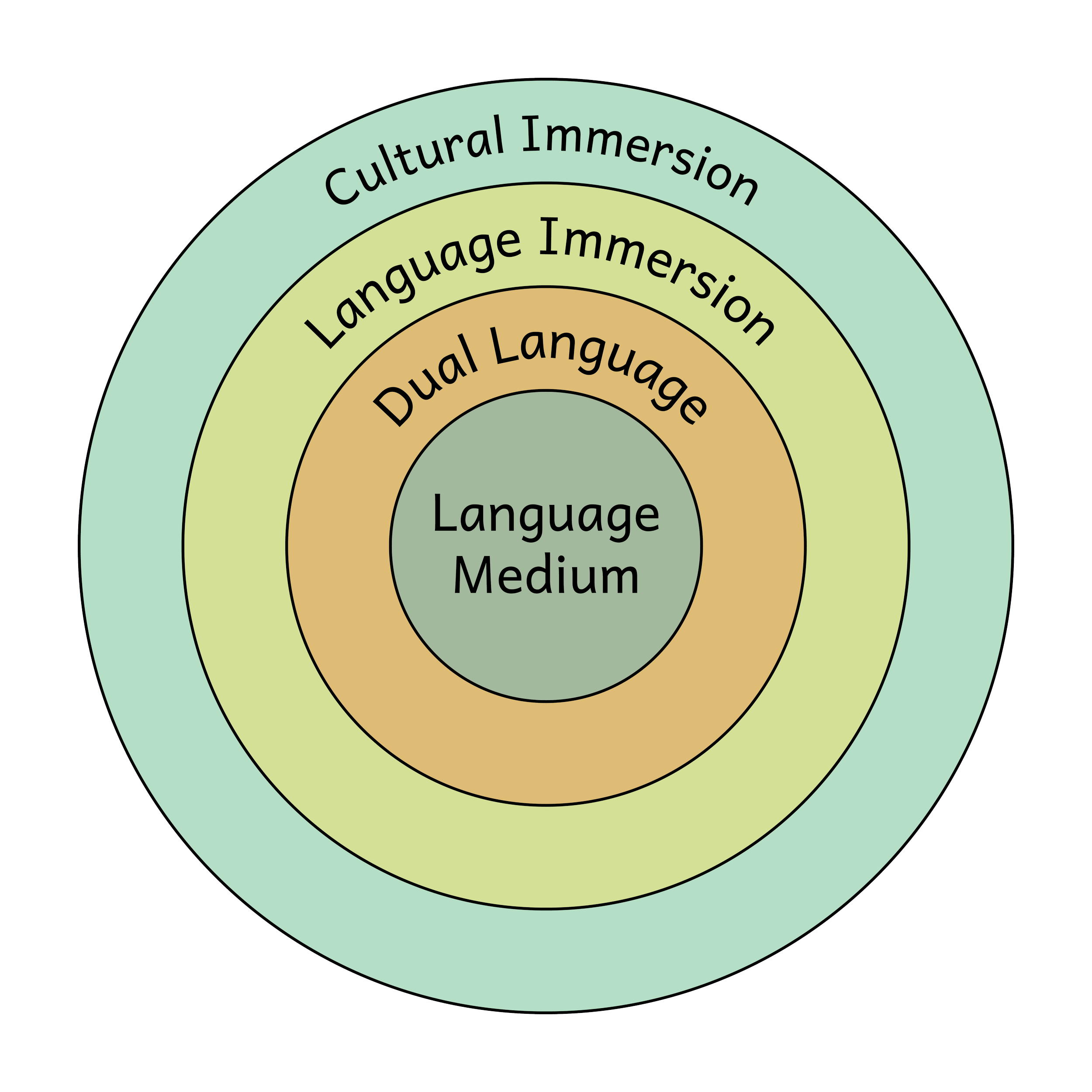 General 1 — N-NALRC