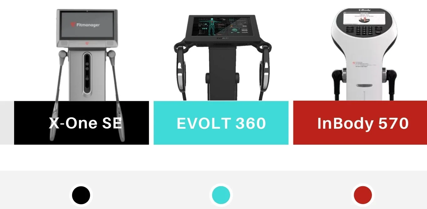 Fitmanager