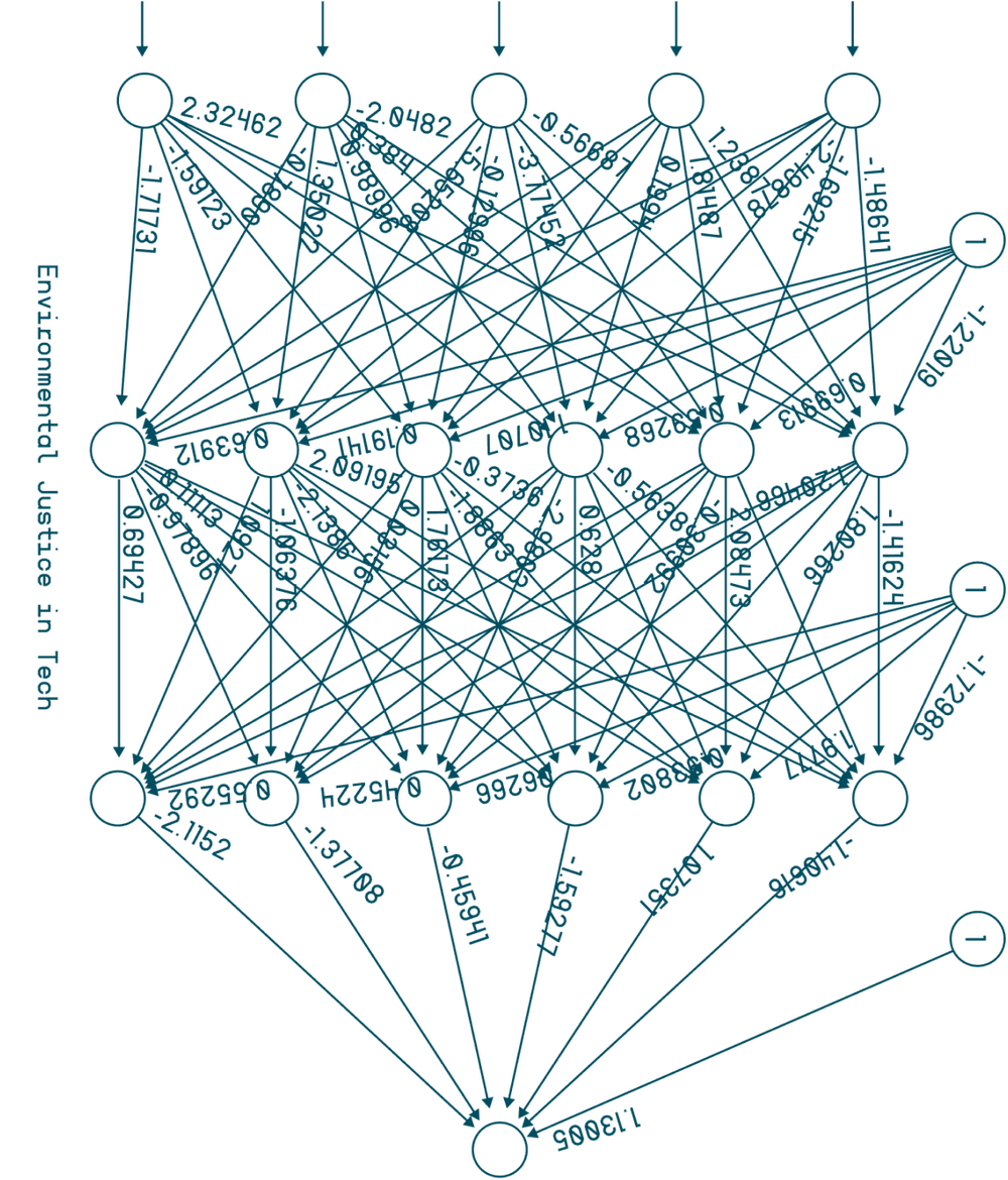EJIT Fellowship — Rooted Futures Lab