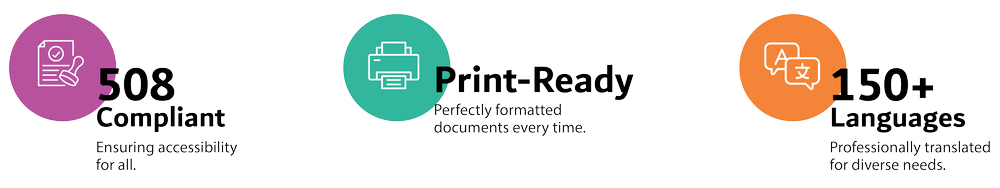 Solution Packages — SimplifyDocs