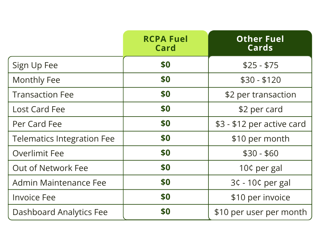 RCPA Fuel Card | Unlock Fleet Savings