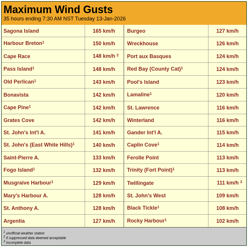 That Was a Wild One: Howling Winds, Heavy Snow/Rain, and What Comes ...