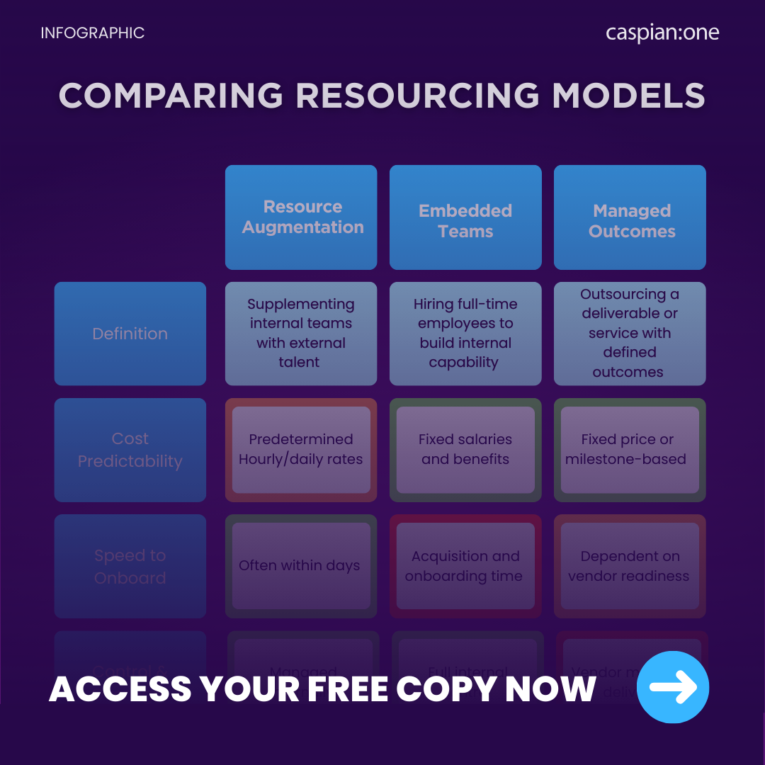 Comparing Resourcing Models — Caspian One | Complex Challenges ...