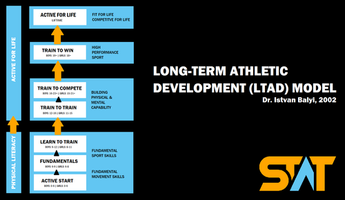 LTAD | Long-Term Athlete Development — STAT ATHLETICS