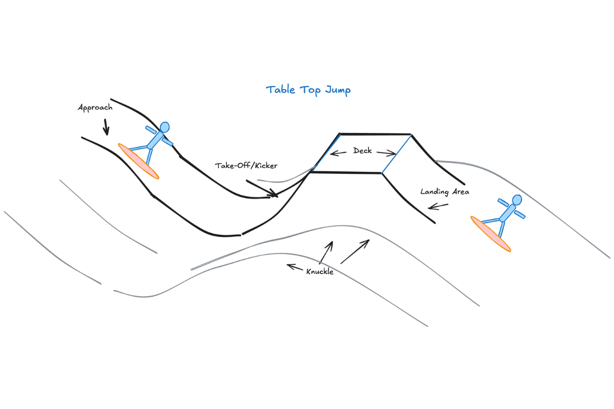 The Adult Beginners’ Guide to Snowboarding Terms — Shred Test