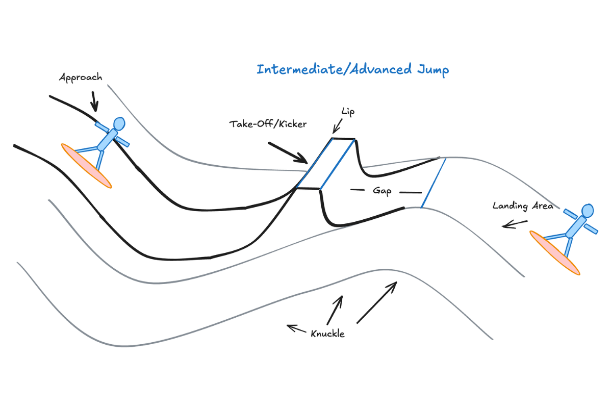 The Adult Beginners’ Guide to Snowboarding Terms — Shred Test