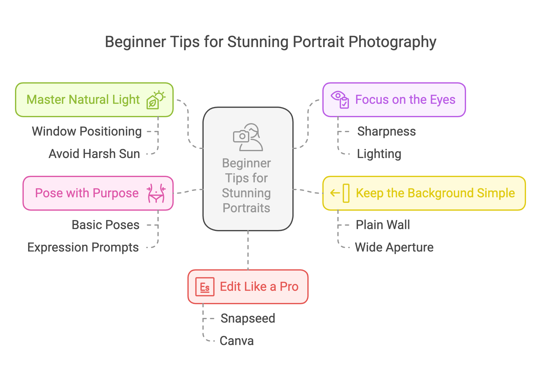 What Is Portrait Photography? Beginner Tips and Tricks