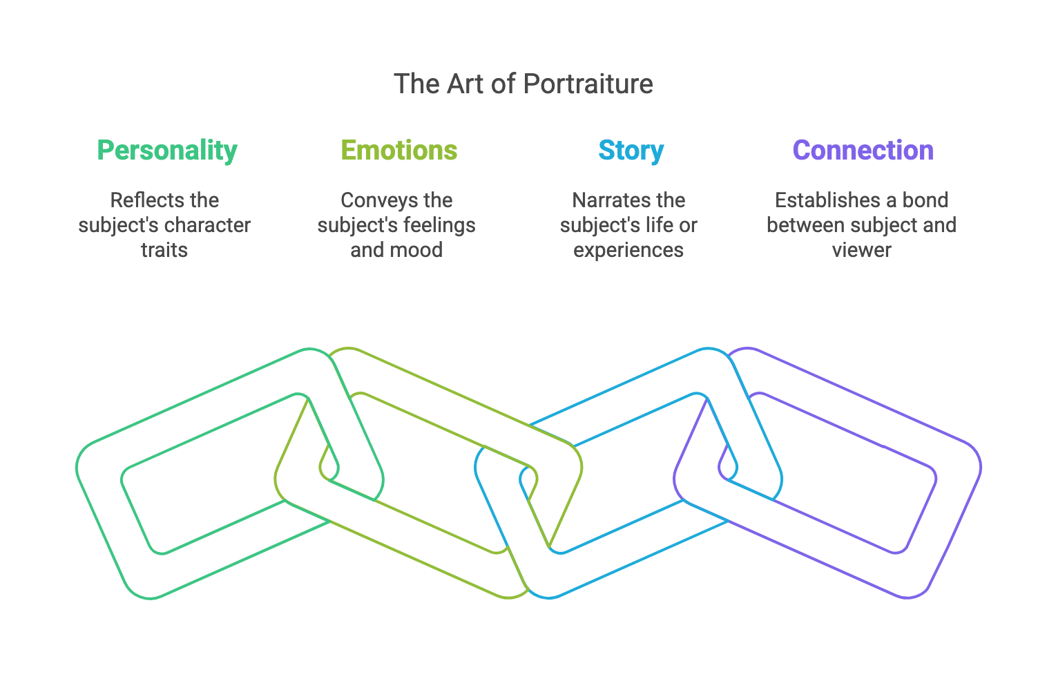 What Is Portrait Photography? Beginner Tips and Tricks