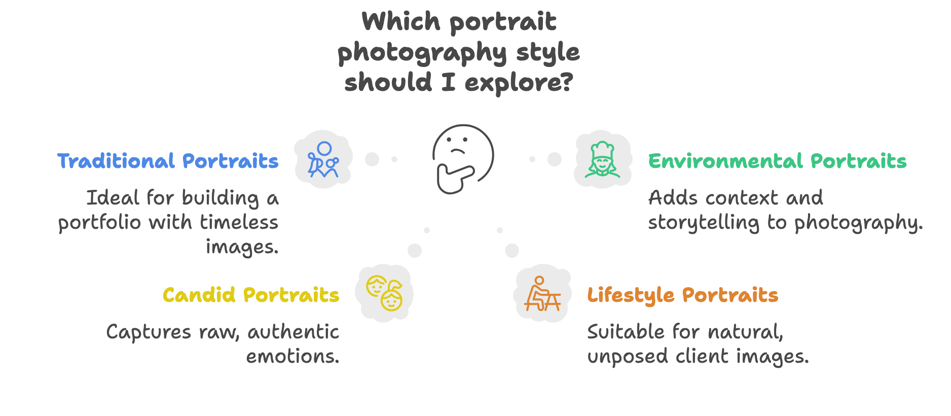 What Is Portrait Photography? Beginner Tips and Tricks