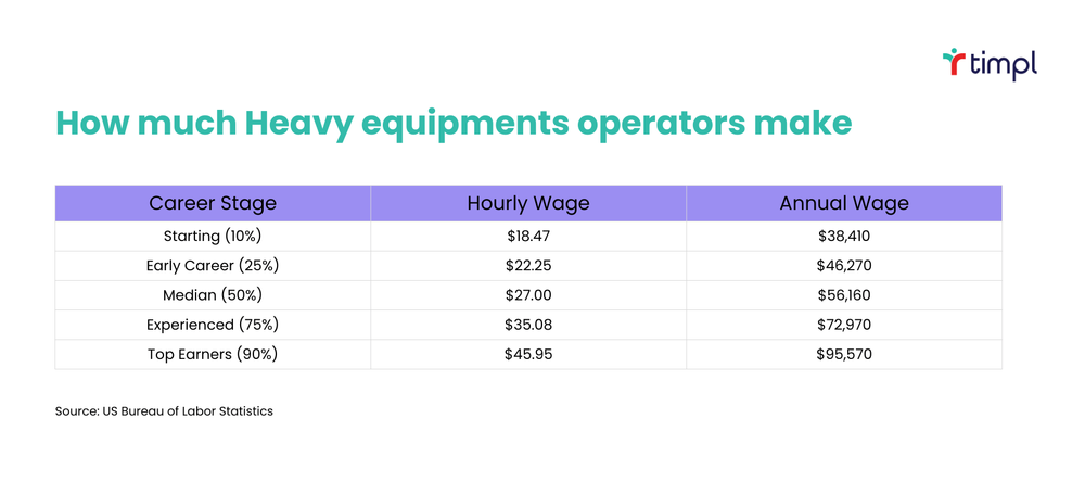 How to Become Heavy Industrial Equipment Operators? — Timpl
