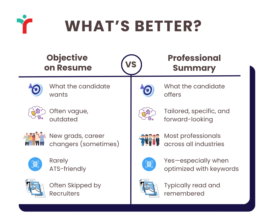 Do You Still Need an Objective on Your Resume? — Timpl