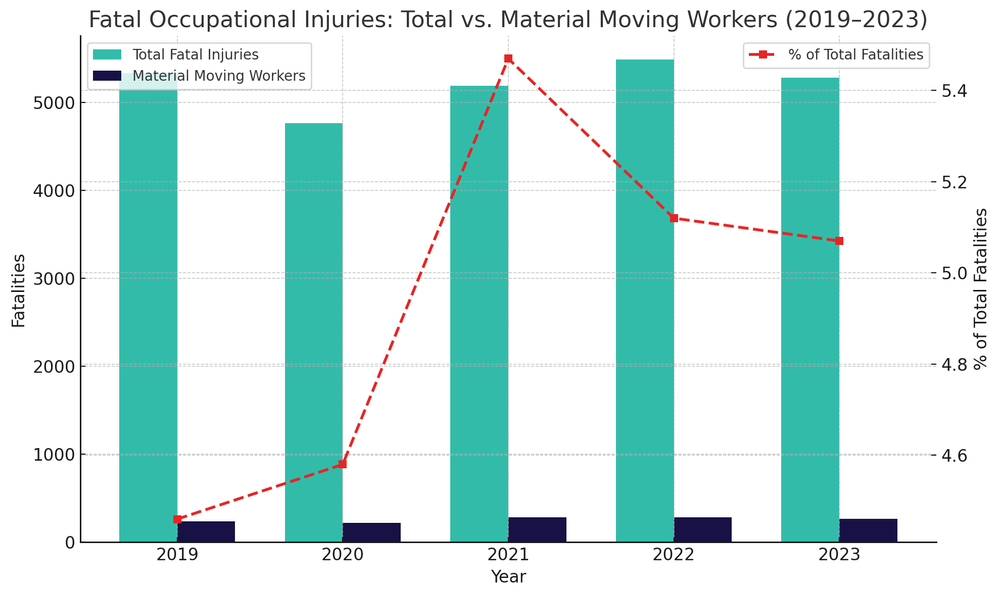 Forklift Safety Best Practices for Warehouse Teams — Timpl