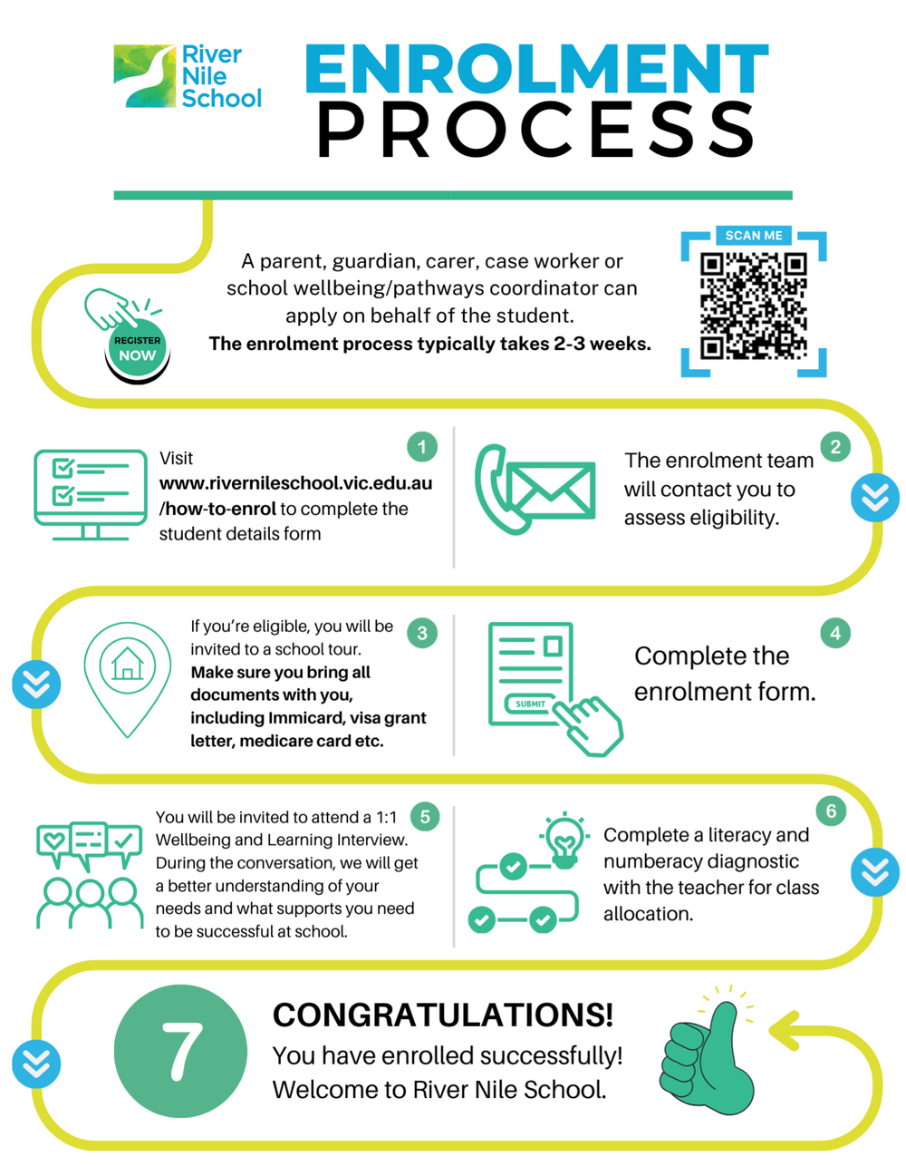 Enrolment Process — River Nile School