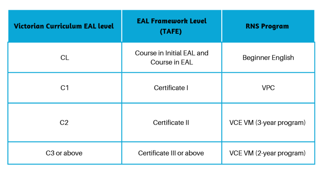 Learning — River Nile School