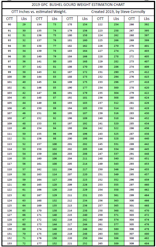 Weight Estimation Charts — MePGO
