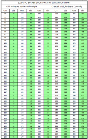 Weight Estimation Charts — MePGO