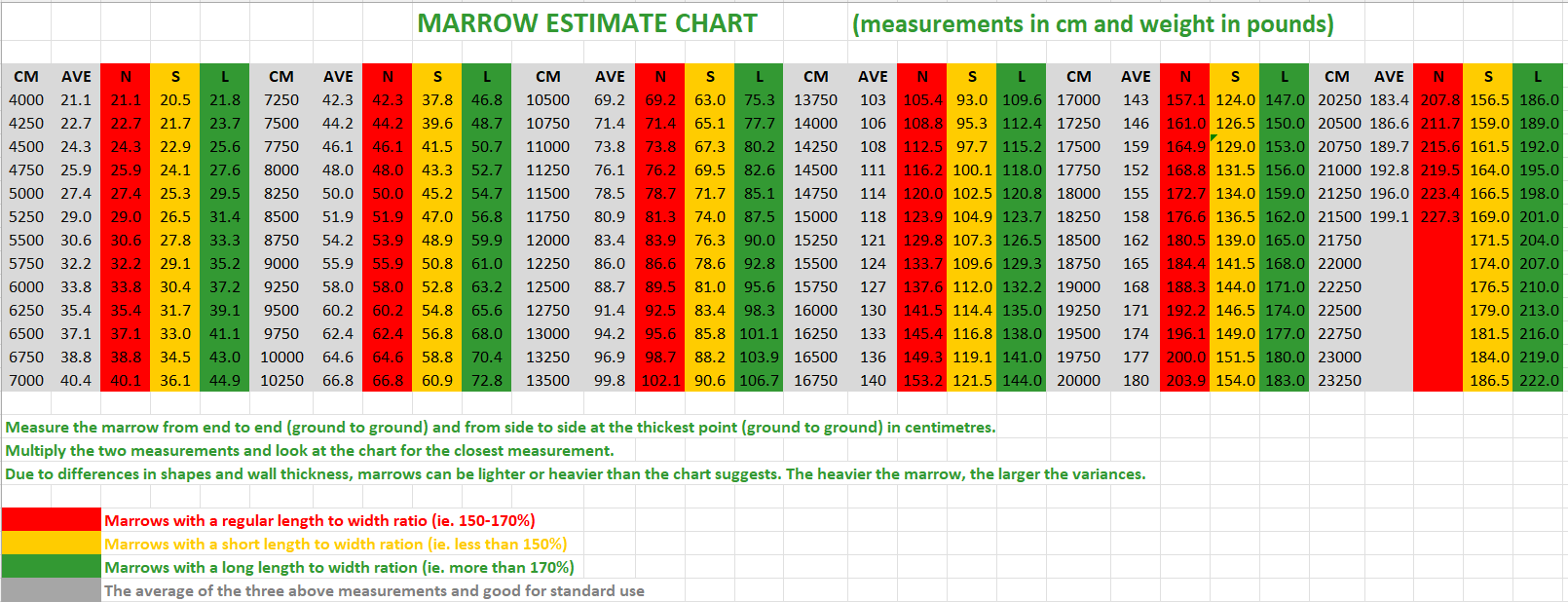 Weight Estimation Charts — MePGO