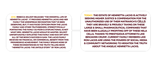 Henrietta's Timeline — Henrietta Lacks Legacy