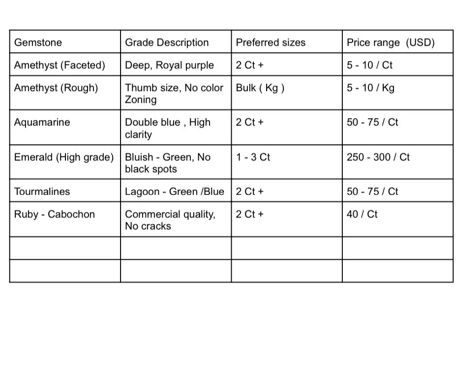 Gem Price Guide | Discover Gem Prices — Act Now — SAVVY