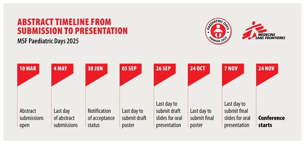 MSF Paediatric Days Event 2025 — MSF Paediatric Days