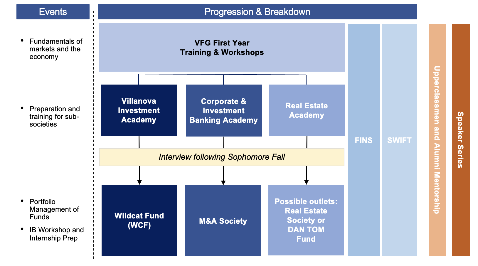 Villanova Finance Group