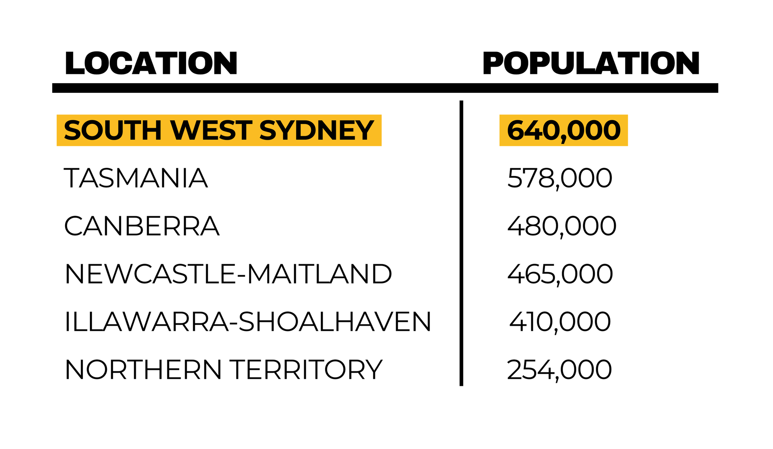 About | Explore Our Vision — South West Sydney Alliance