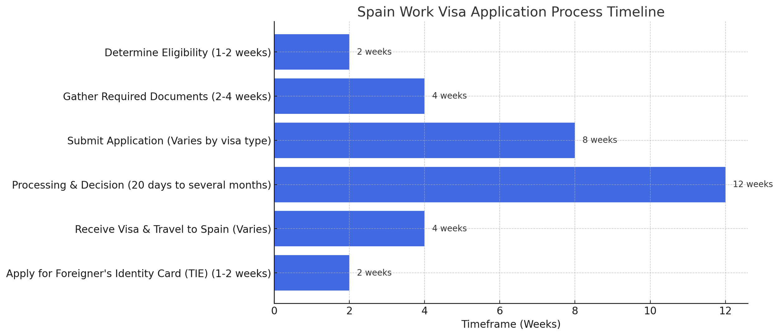 I Asked a Lawyer How to Get a Work Visa for Spain—This Is What They ...