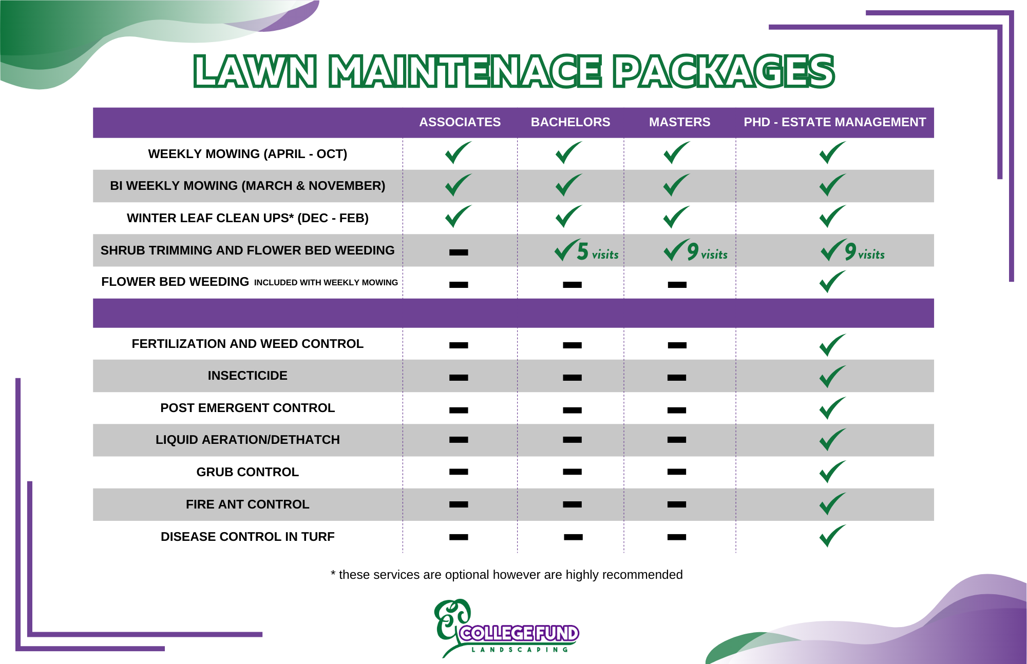 Top-Rated Lawn Care & Landscaping Services In Plano TX