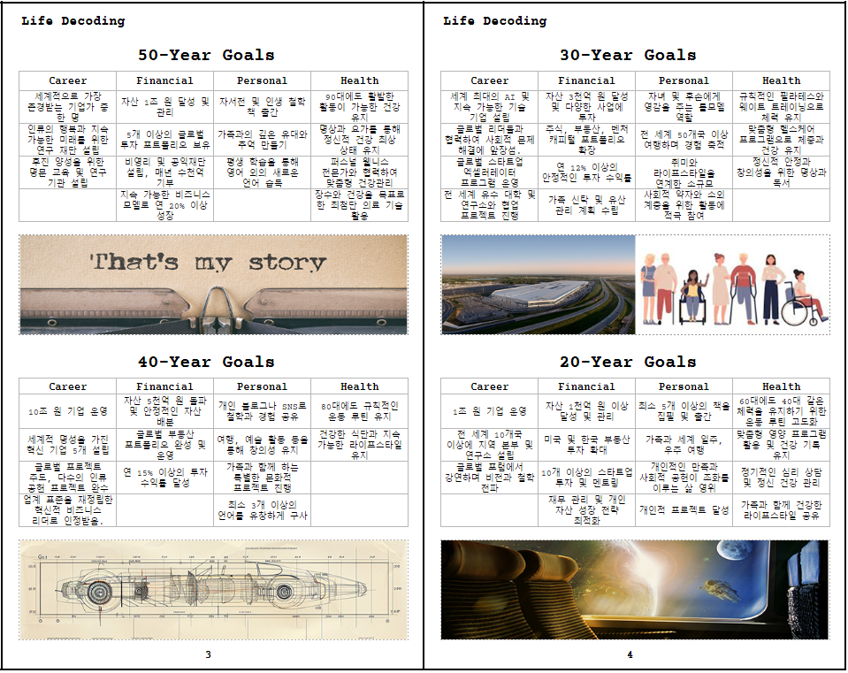 Life Decoding (인생 역설계): 인생을 설계하는 첫 걸음 — AKIVO