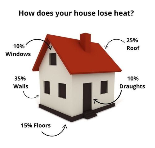 How to Stop Heat Loss from Your Home — Future Siding