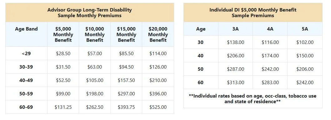 Group & Individual Disability — Advisor Group Benefits