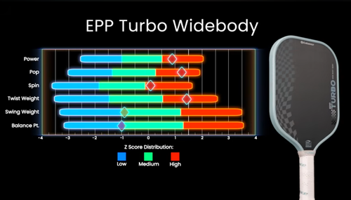 Enhance Turbo Paddle Review | High Power Budget Paddle — Johnkew Pickleball