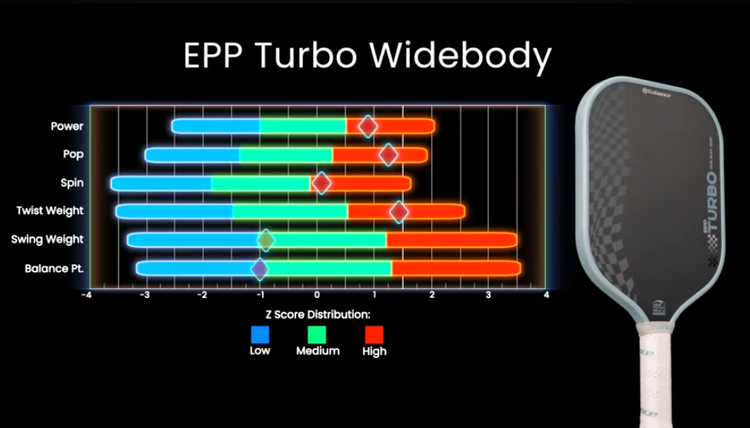Enhance Turbo Paddle Review | High Power Budget Paddle — Johnkew Pickleball