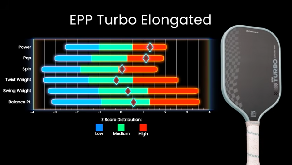 Enhance Turbo Paddle Review | High Power Budget Paddle — Johnkew Pickleball