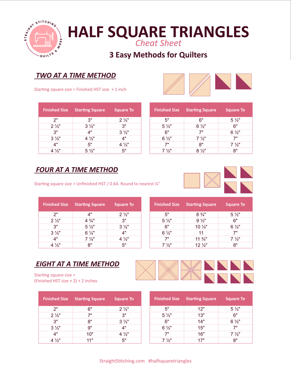 How to Make Half-Square Triangles (HSTs): 3 Easy Methods for Quilters ...