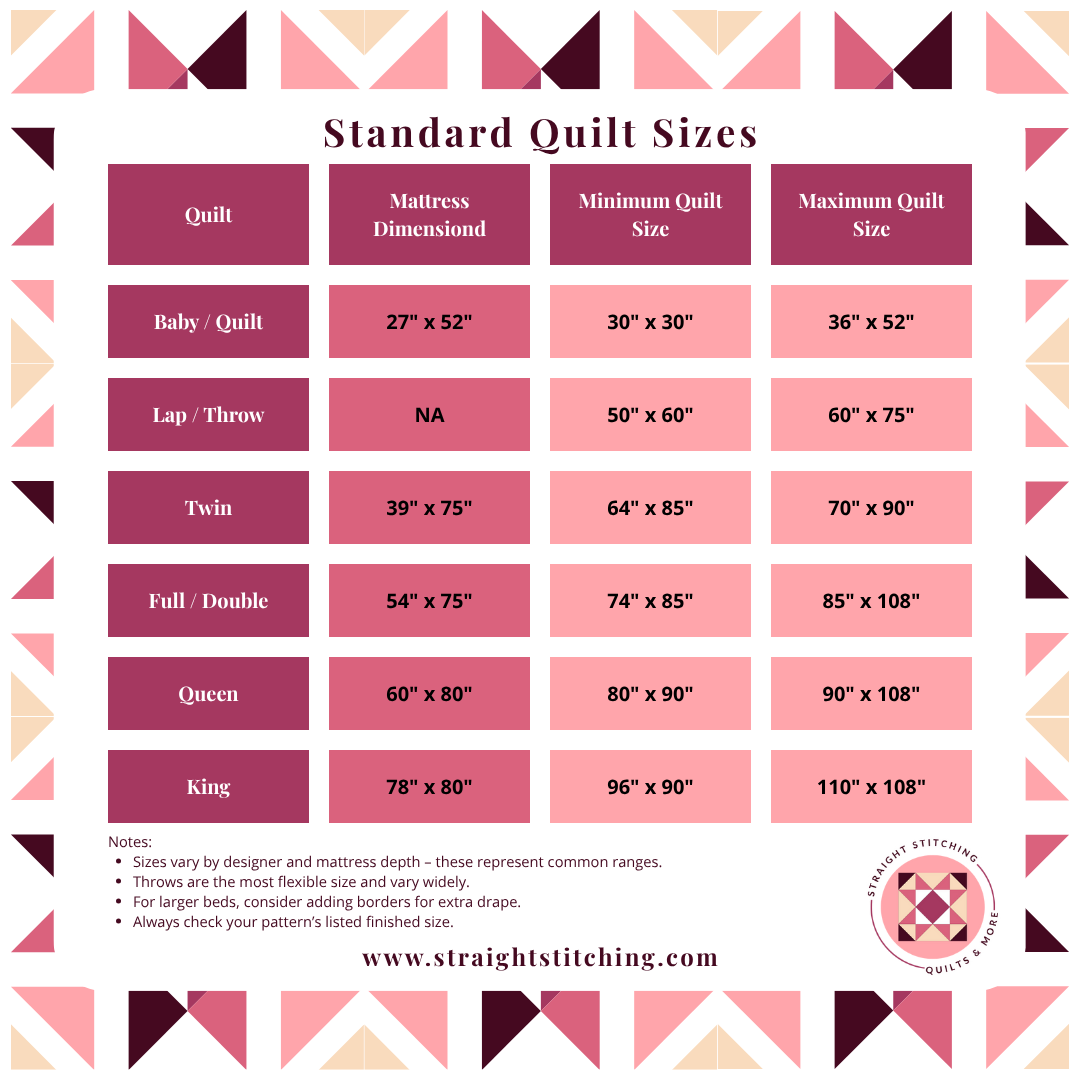 Standard Quilt Sizes Chart | Baby, Throw, Twin, Queen & King Dimensions ...